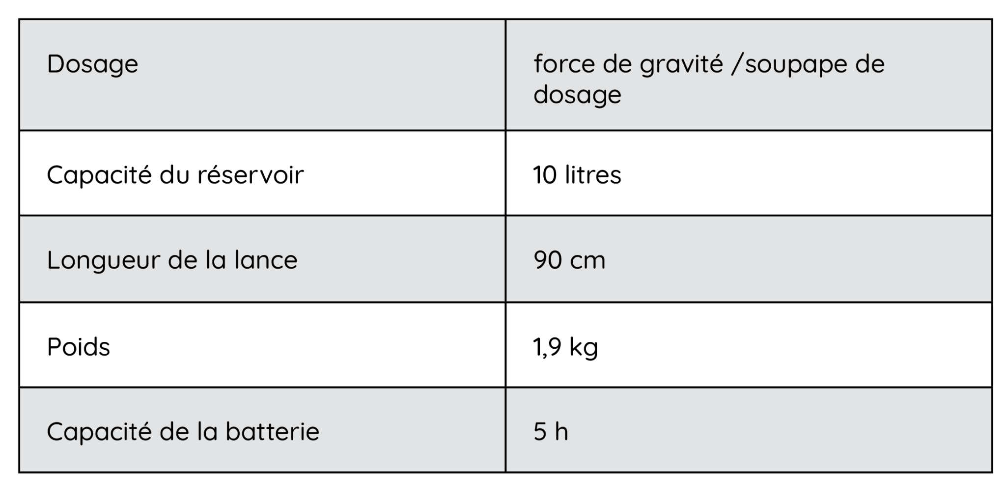 Système de pulvérisation avec appareil portatif — BSC - Béton Stone ...