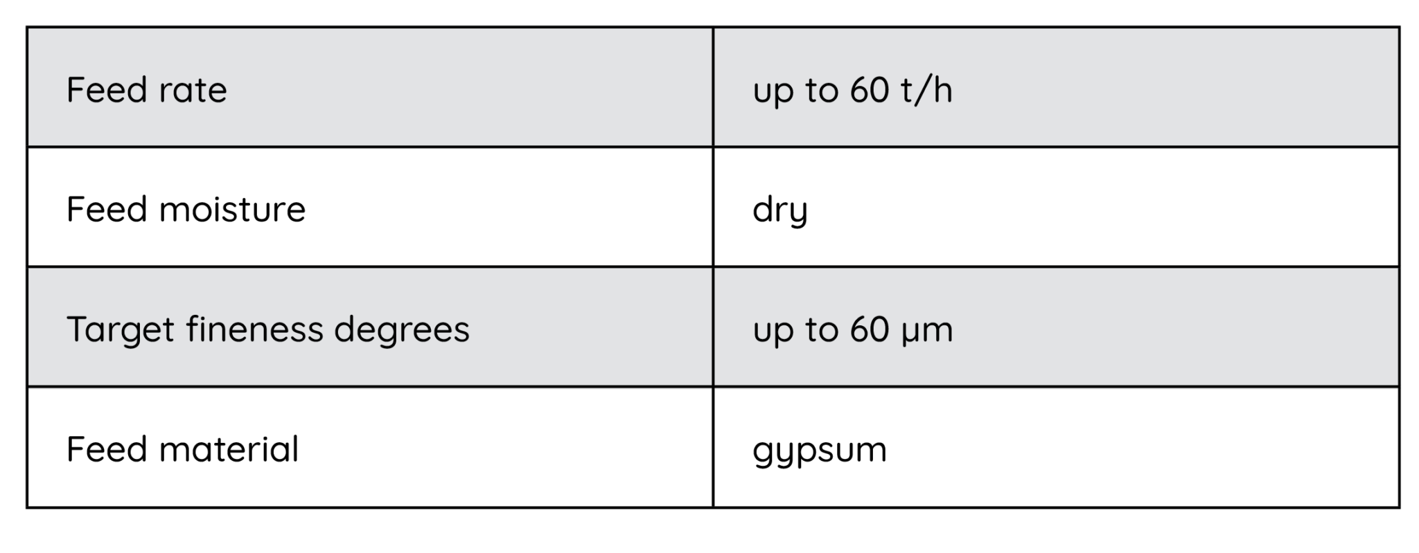 SUV / SUT distribution table separators — BSC - Béton Stone Consulting